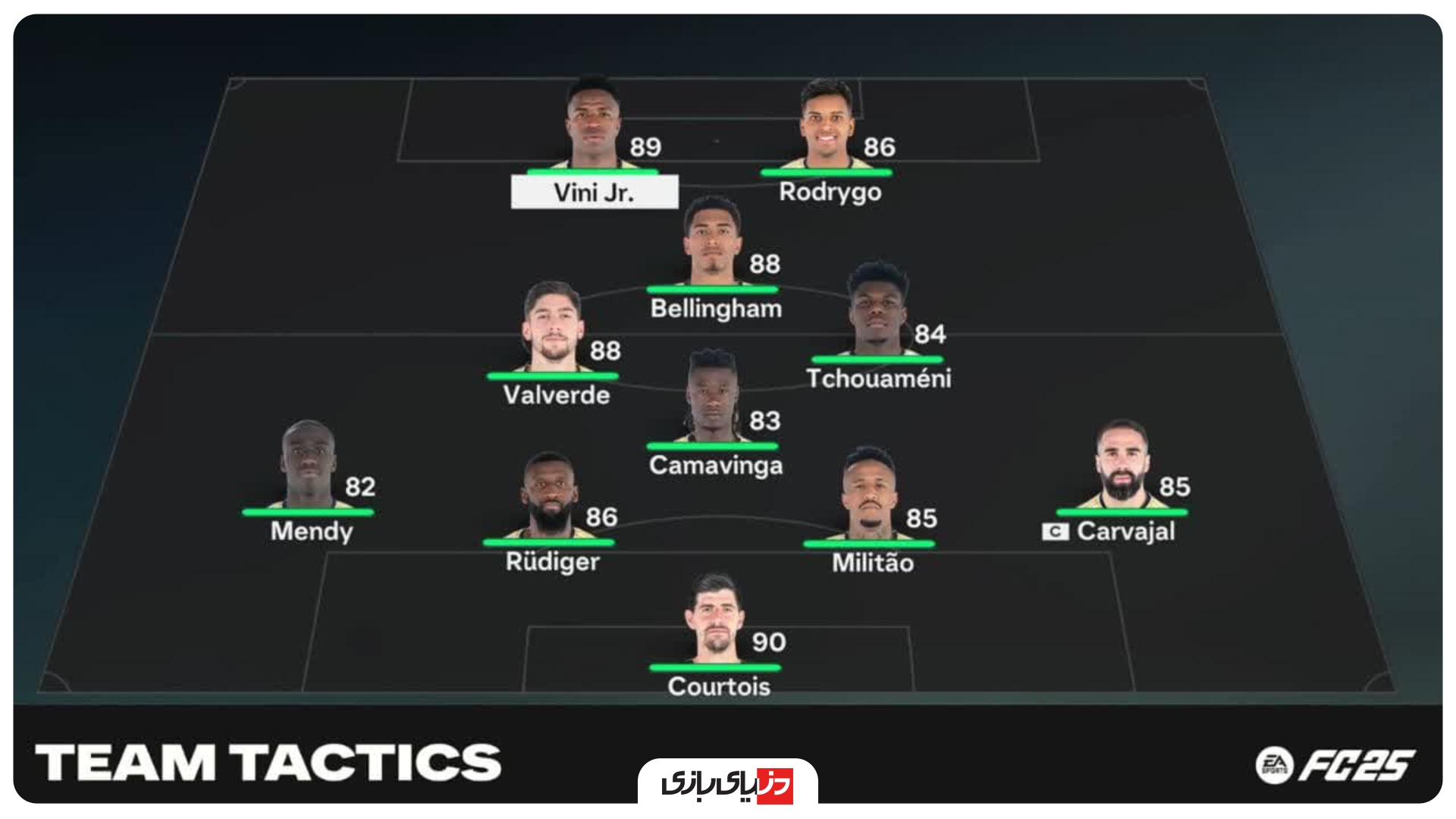 آموزش و راهنمای بازی EA Sports FC25 | از منو تا چیدمان ترکیب